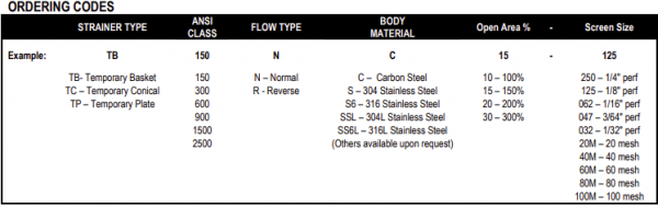 Temporary Strainers – Steam Specialty