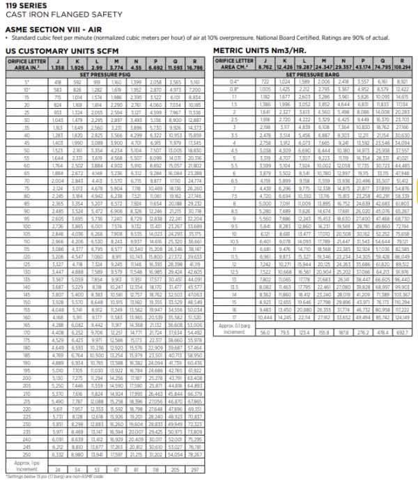 ASME Sections I & VIII Safety Relief Valves – 119 Series – Steam Specialty