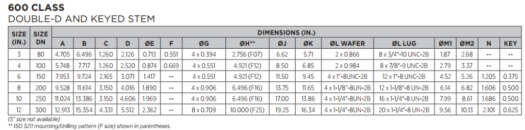 Apollo Valves – High Performance Butterfly Valves – 150#,300#,600 ...