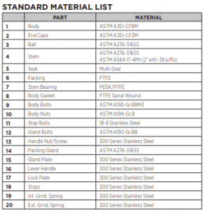 Apollo 3pc Ball Valves – 86B-100 Series – Steam Specialty