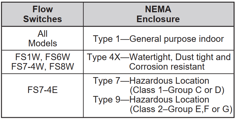 Flow Switches – Steam Specialty