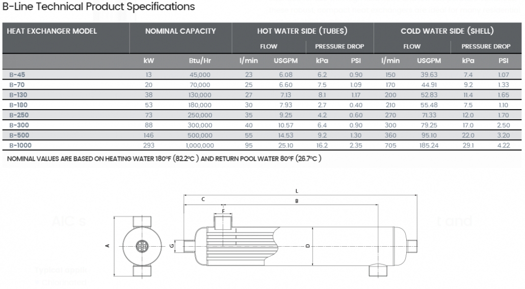 AIC – Shell & Tube Heat Exchangers – B-Line – Steam Specialty
