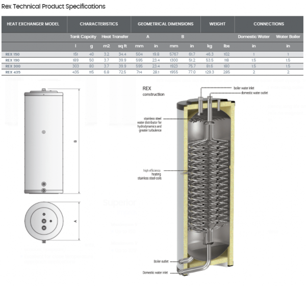 AIC – Instantaneous Indirect Heat Exchangers – REX Line – Steam Specialty